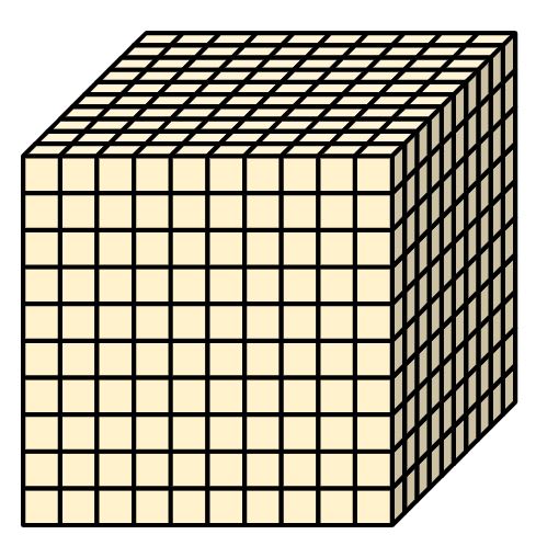 Use knowledge of 1,000 to explain common measure conversions | Oak ...