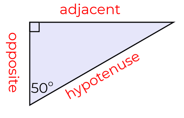 Know tangent, sine and cosine | Oak National Academy