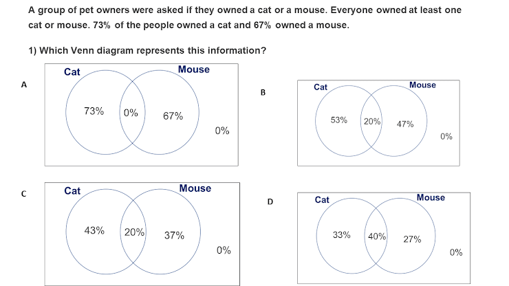 Using Venn diagrams for conditional probability | Oak National Academy