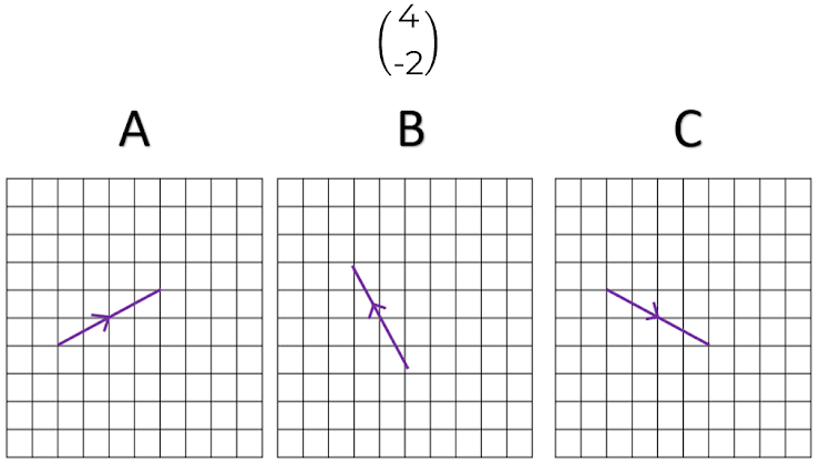 Represent a column vector as a diagram and using notation | Oak ...